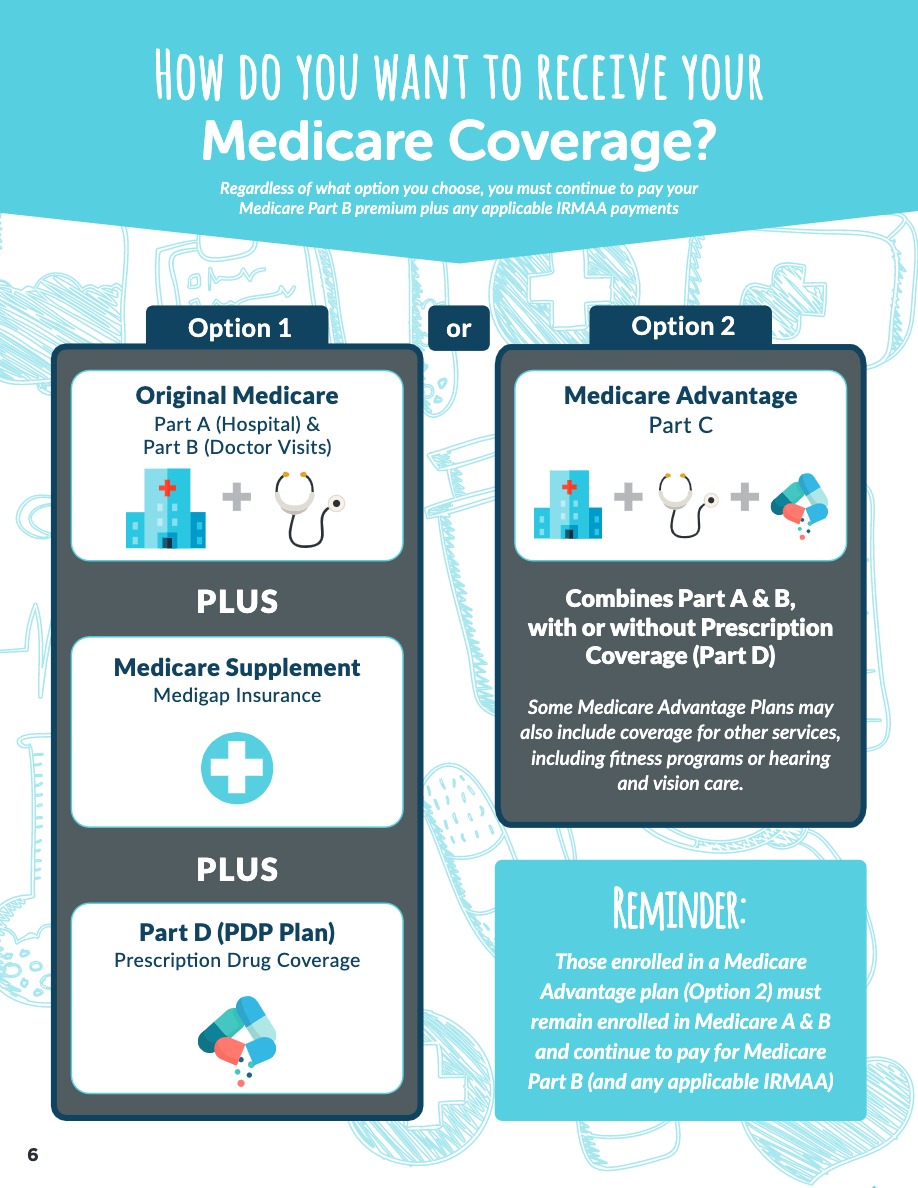 Medicare Guide - Community Senior Benefits
