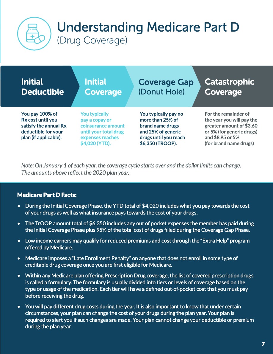 Medicare Guide - Community Senior Benefits
